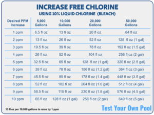 Liquid Chlorine for Swimming Pools | Test Your Own Pool