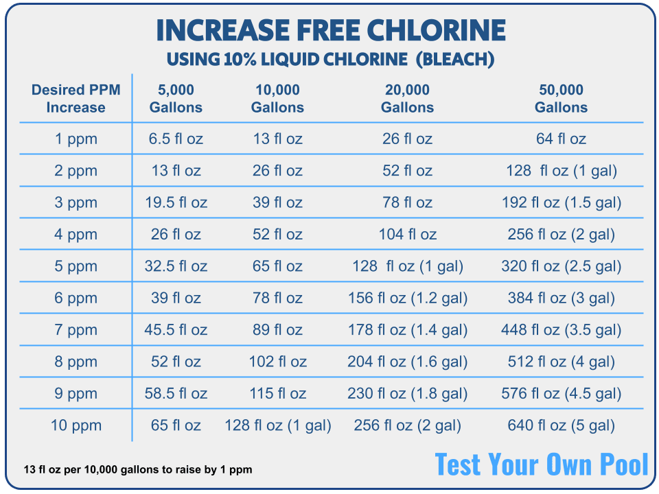 Liquid Chlorine For Swimming Pools Test Your Own Pool