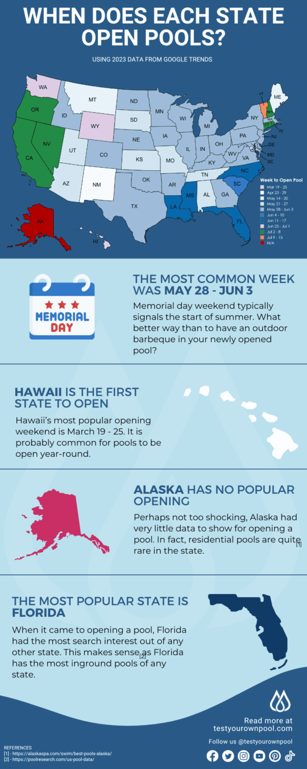 Here's When Each State Opens Their Pools (Infographic)